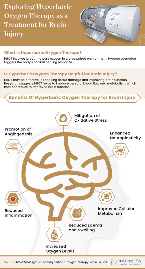 Using Hyperbaric Oxygen Therapy to Treat Brain Injury
