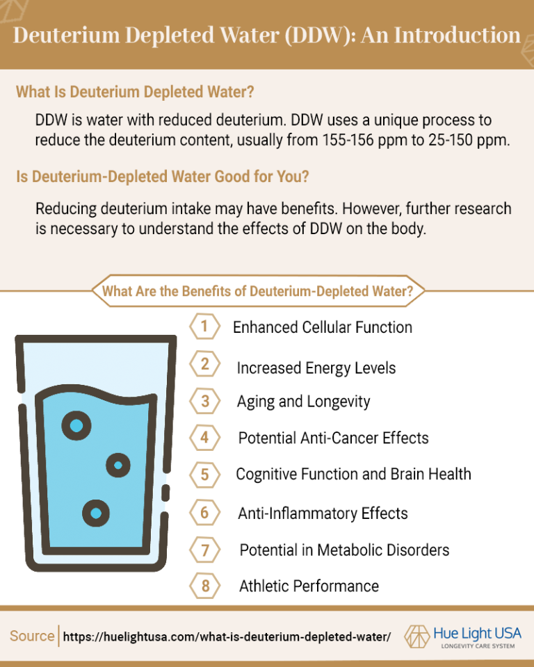 What Is Deuterium Depleted Water or DDW? (A Detailed Overview)