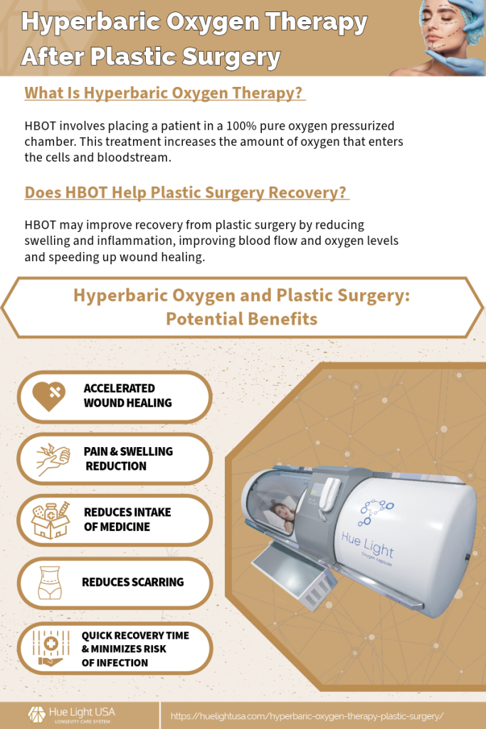 Hyperbaric Oxygen Therapy and Plastic Surgery: Key Benefits
